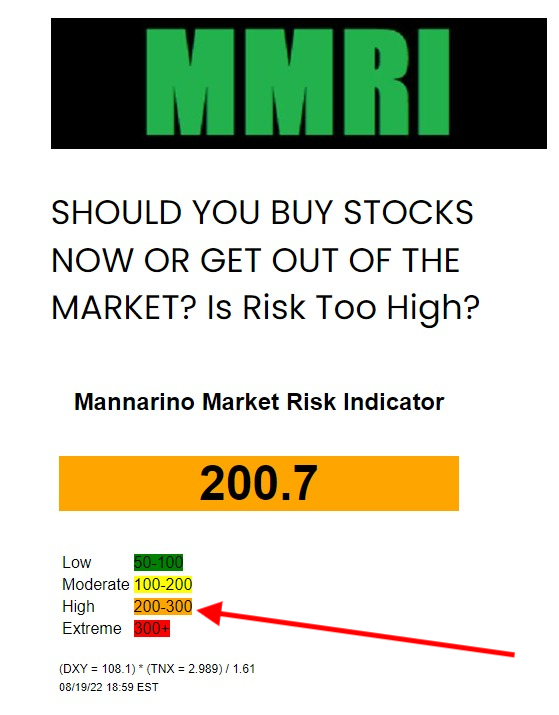 Shared post - ⚠️MMRI RISK INDICATOR HIGH⚠️