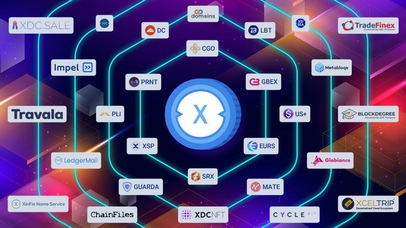 Shared post - What is the XDC Network?