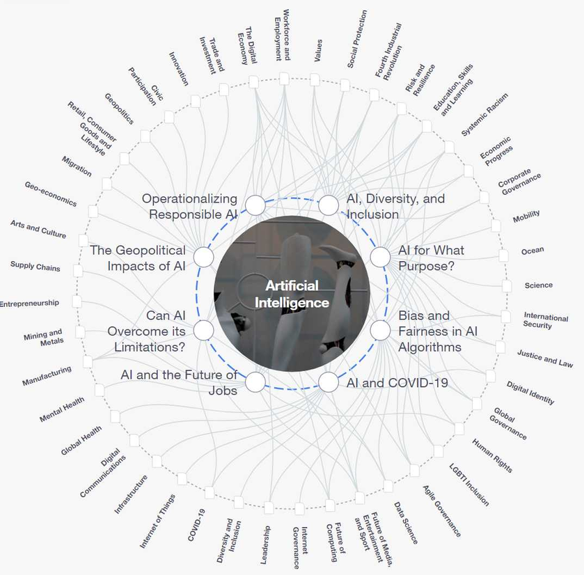 Shared Post 🌐spotlight On Artificial Intelligence And Robotics🌐 