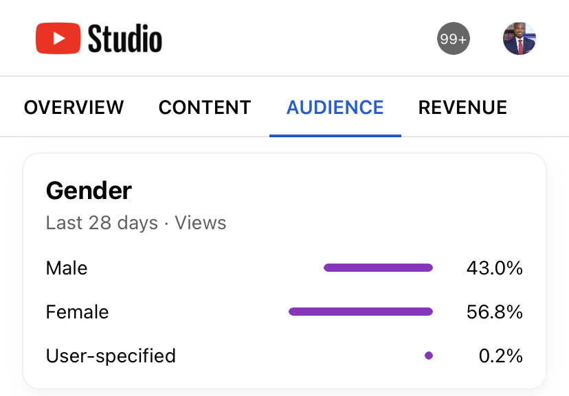 Shared post - “This will ALWAYS be a men-centric channel.” —TLA