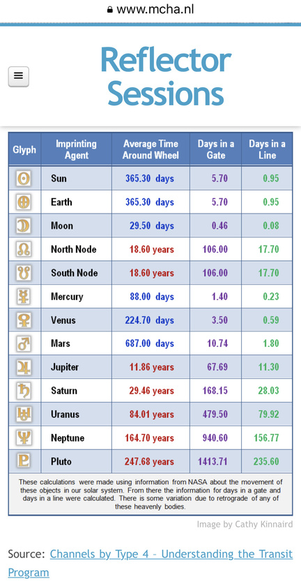 Shared post - Reflector Sessions - planetary transit-time chart