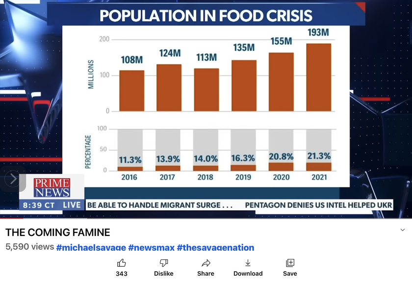 Shared post - Epic Famine Unfolding