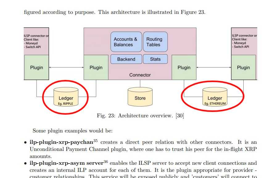 Shared post - Deep dive into Interledger: Understanding the Interledger ecosystem