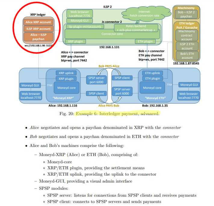 Shared post - Deep dive into Interledger: Understanding the Interledger ecosystem